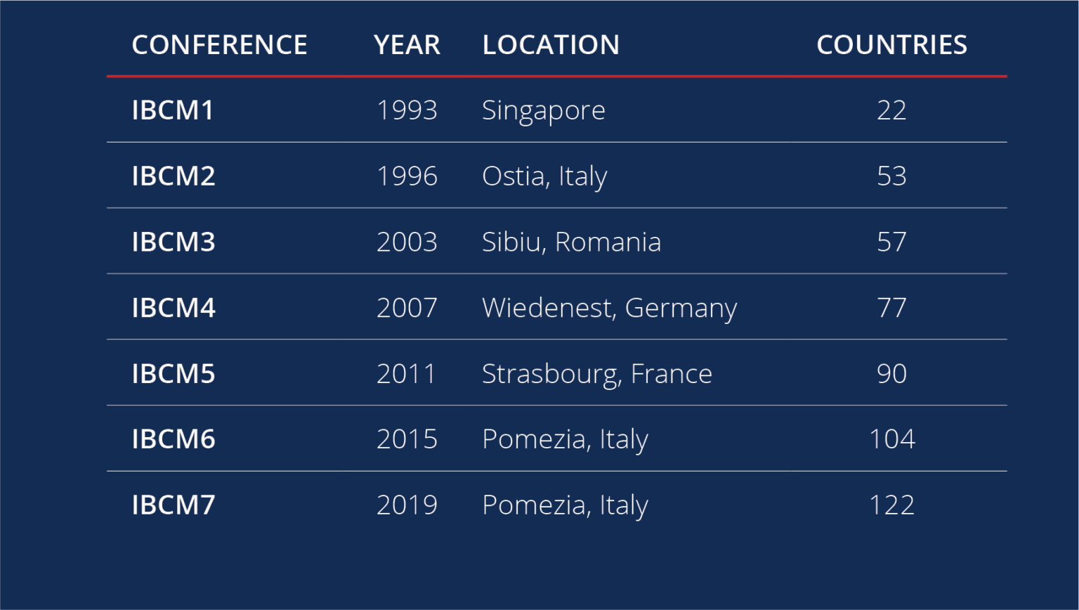 About.. – IBCM Network