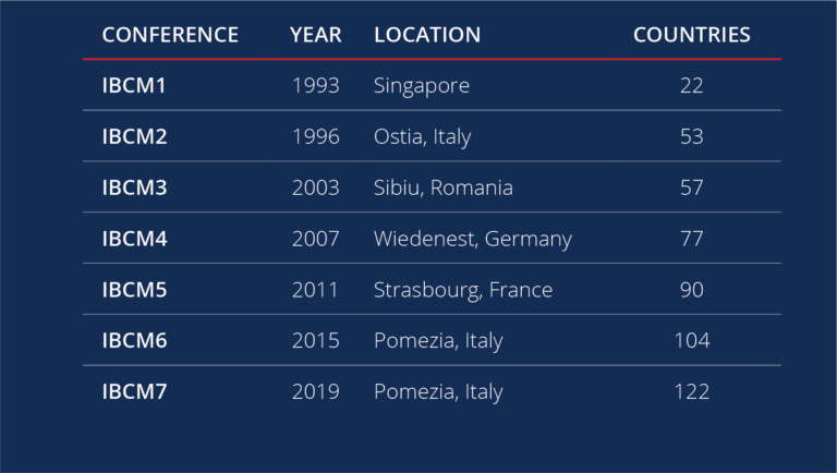 About.. – IBCM Network