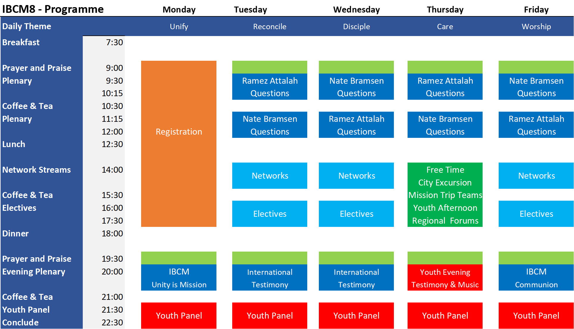 IBCM8 – IBCM Network