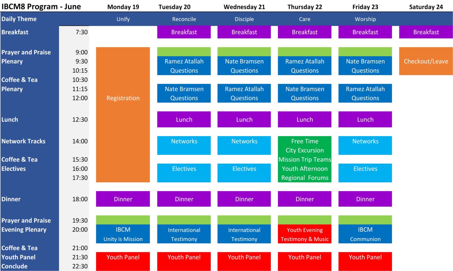 IBCM8 – IBCM Network