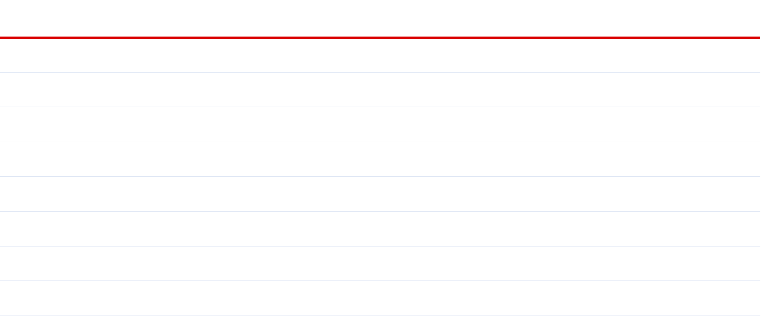 About.. – IBCM Network