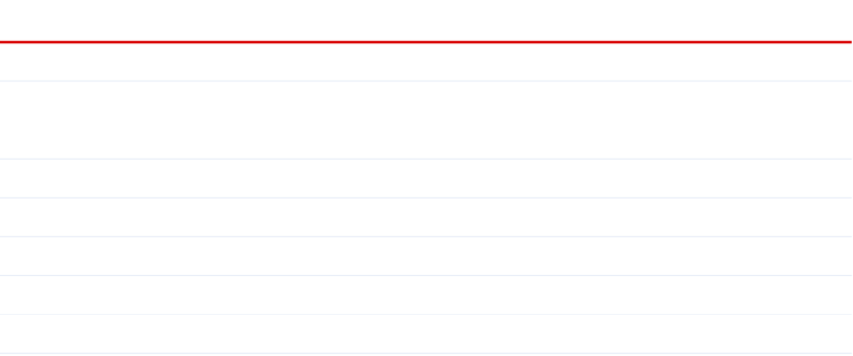 About.. – IBCM Network